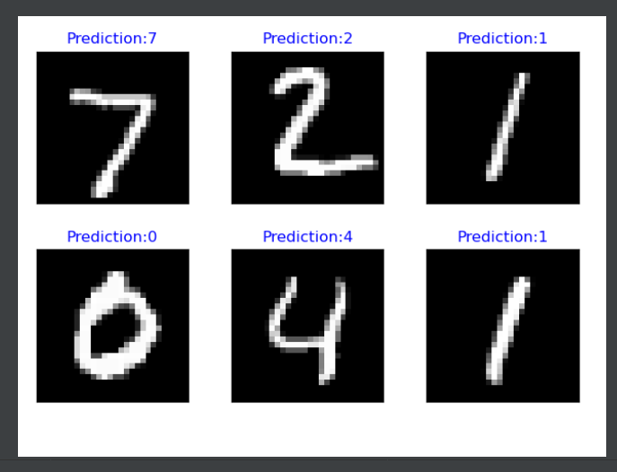 GitHub - bupt-yyx/ML-Handwritten-Digit-Recognition