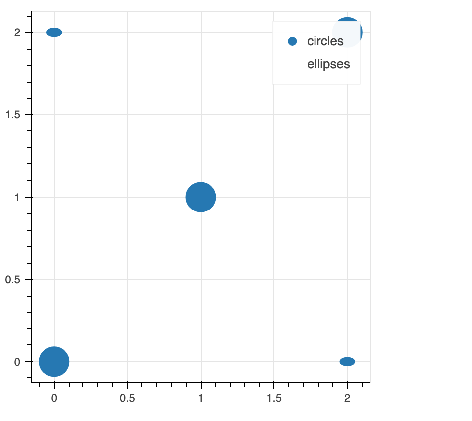 [BUG] Ellipse glyph does not render properly in figure legend · Issue ...