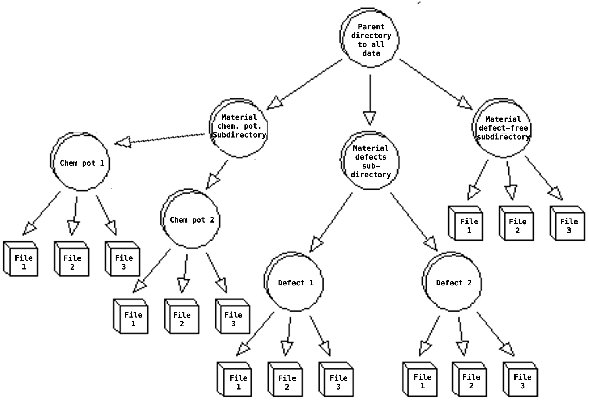 Github Nsmith29 Cp2katomicsimprocessor Python Code Package For Automatically Processing And