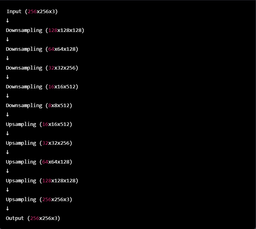 GitHub - Parthav-N/Image-Super-resolution