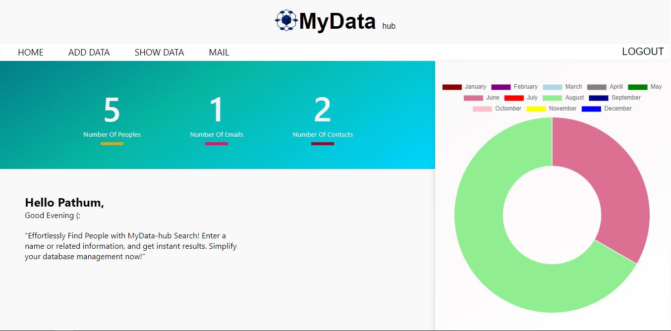 GitHub - pathuGIT/MyData-Hub: This is my php project about data handling.