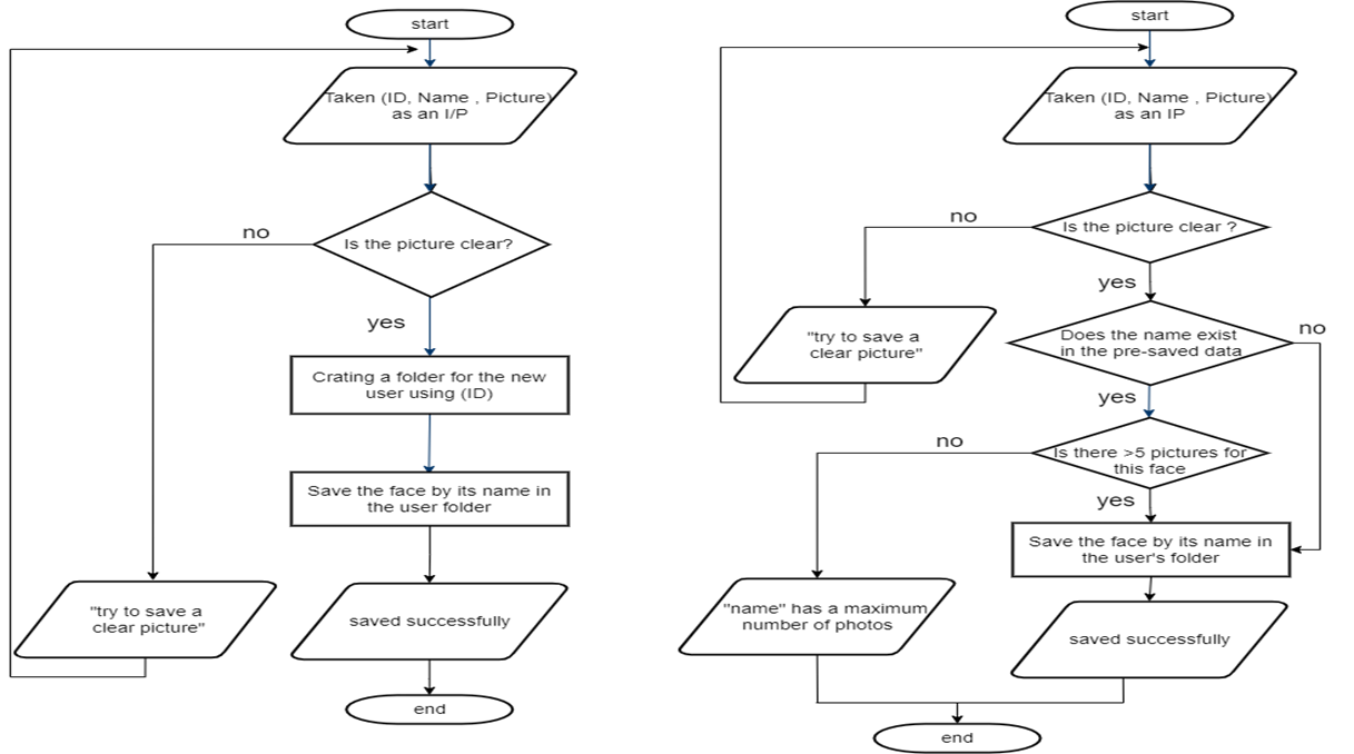 GitHub - Ali0Hassan/face-recognition-project: Face Recognition project GitHub - Ali0Hassan/face-recognition-project: Face Recognition project