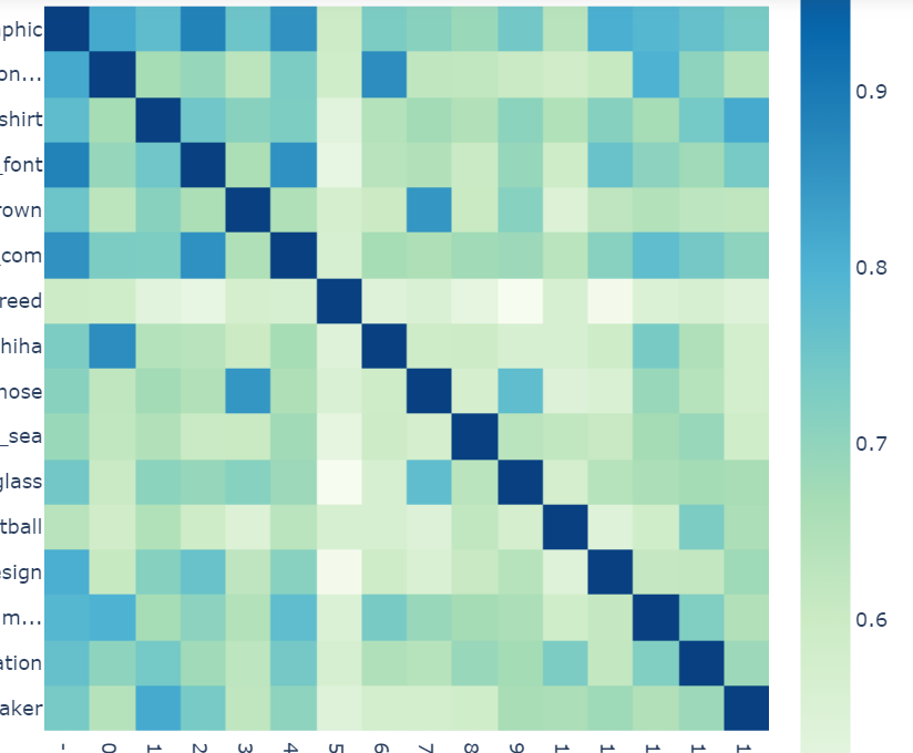 Error when importing BERTopic in GCP AI Platform · Issue #397 · MaartenGr/BERTopic · GitHub