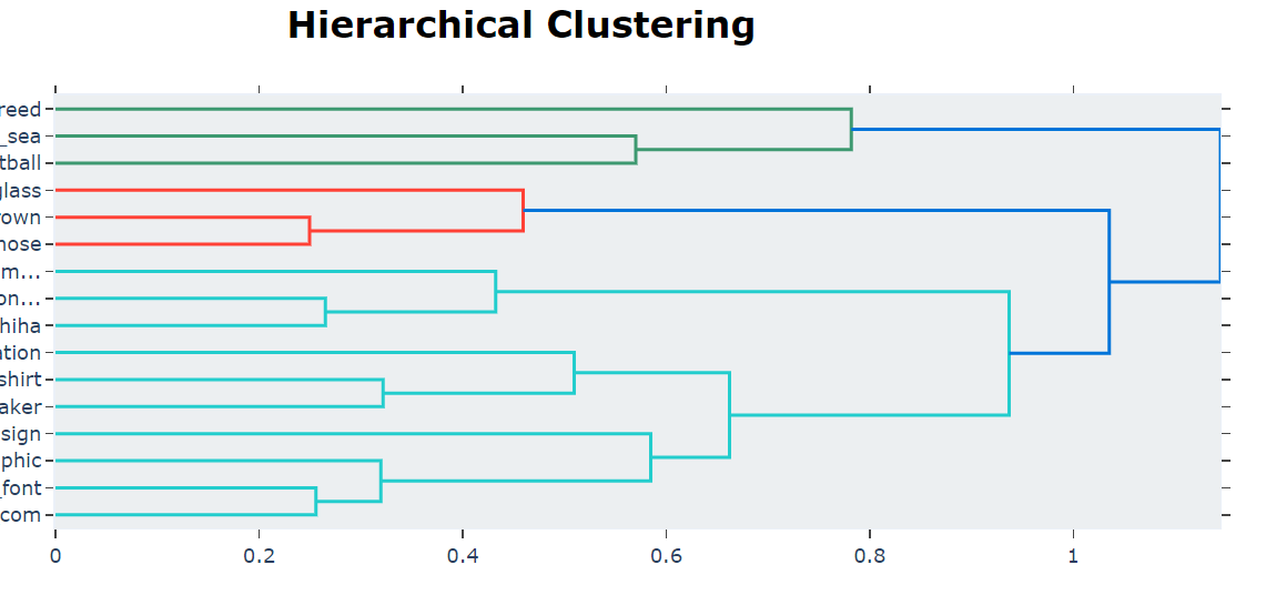 Error when importing BERTopic in GCP AI Platform · Issue #397 · MaartenGr/BERTopic · GitHub