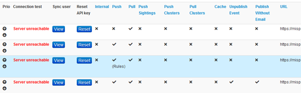 Unable to fetch correct file - Cakephp · Issue #7834 · MISP/MISP · GitHub
