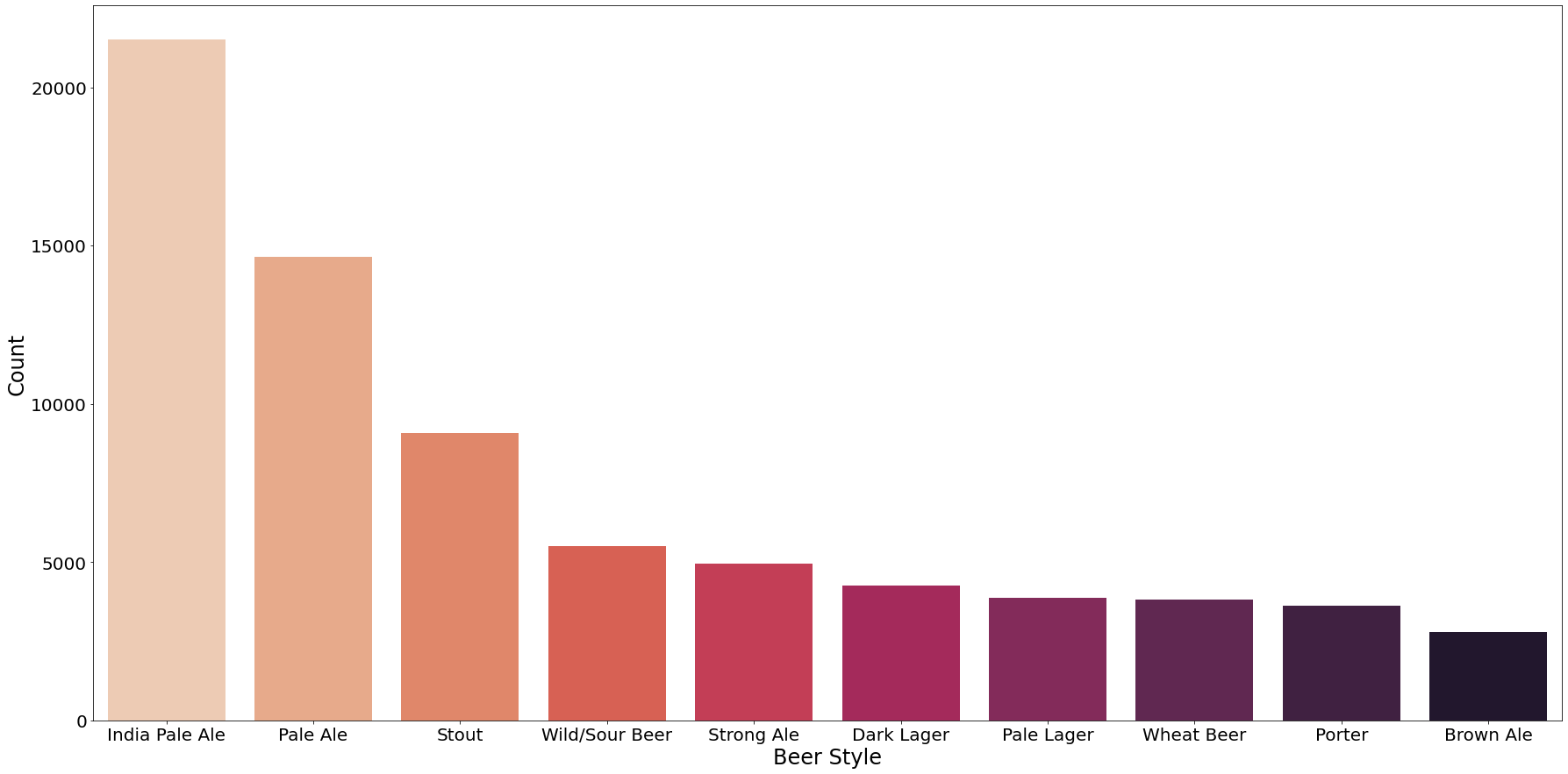 GitHub - stevenaddison/Beer-Me