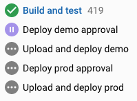 CircleCI Plugin - Feature: See all jobs + include approving deployments · Issue #9428 ...
