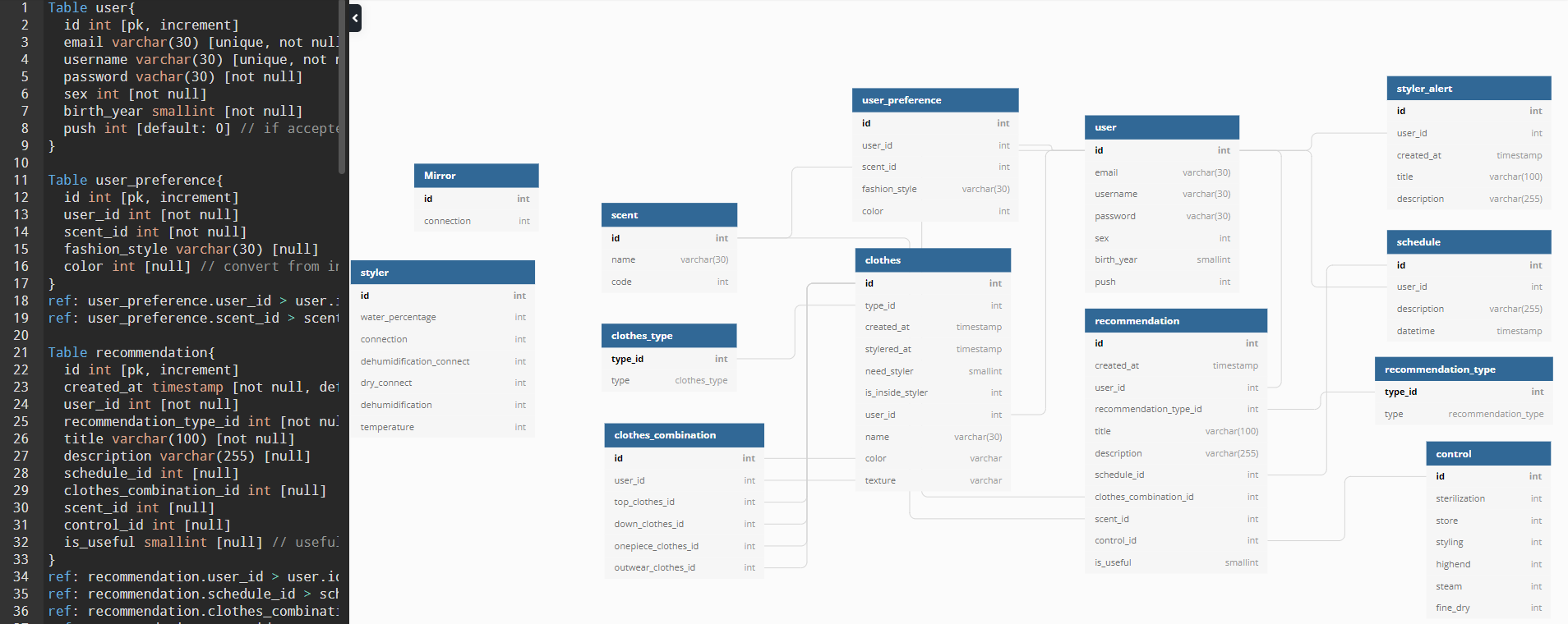 GitHub - Ms-TROMM/Ms.TROMM_document: Ms.TROMM, 2021-2 Hanyang University, Software Engineering ...