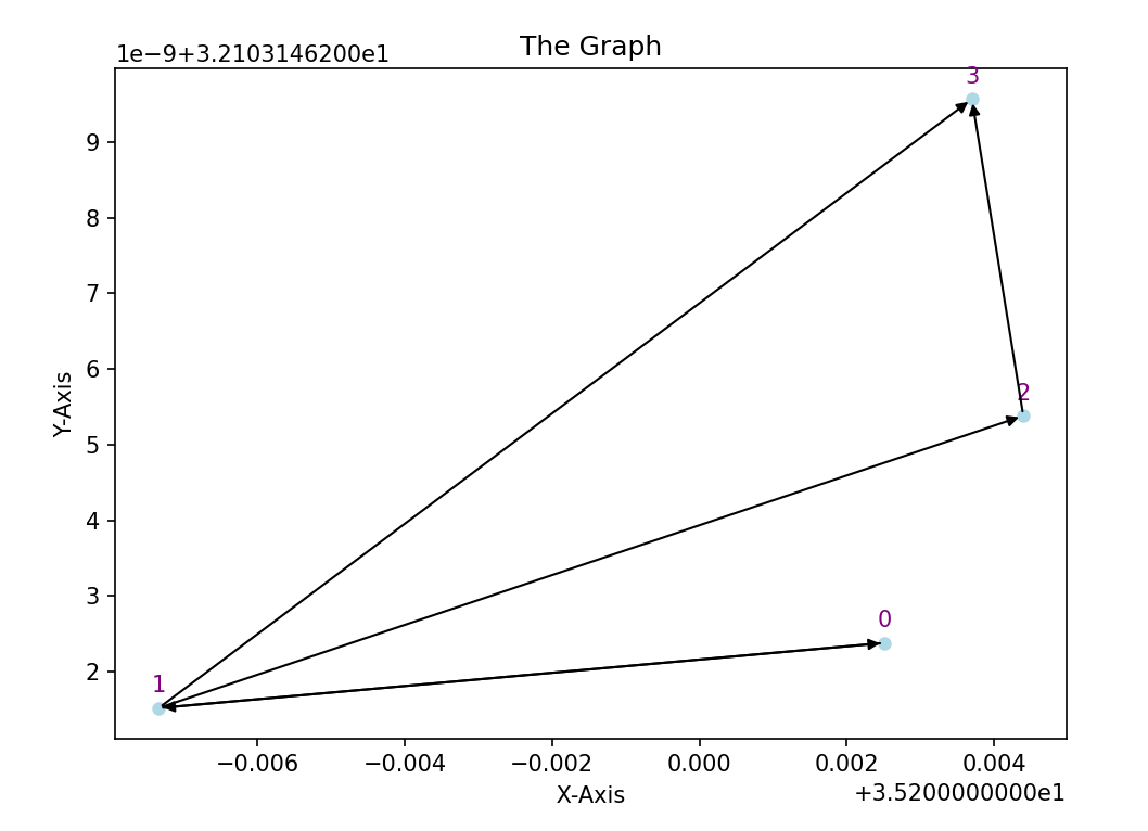 GitHub - DanielleMusai/EX3
