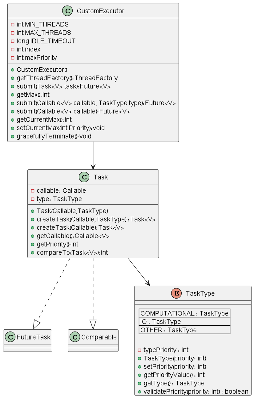 Github Elhaiagassi Oop Ex2