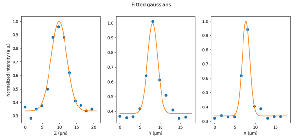 GitHub - davidebrescia/LSFM_PointSpreadFunction_analysis: This software ...