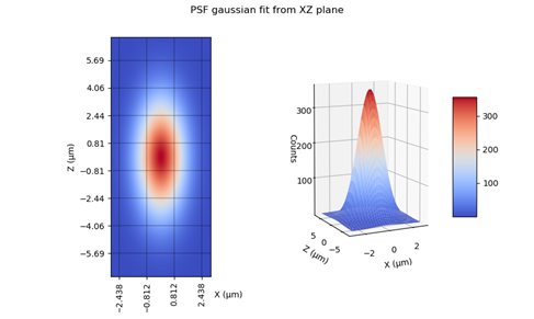 GitHub - davidebrescia/LSFM_PointSpreadFunction_analysis: This software ...
