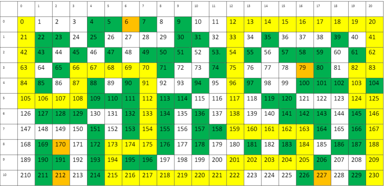 GitHub - 1989ONCE/QLearning-RL-Maze