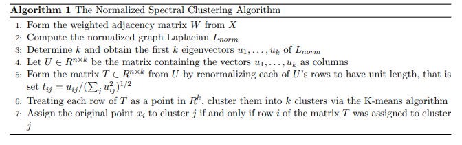 GitHub - EyalGrinberg/software-project: spectral k-means clustering ...