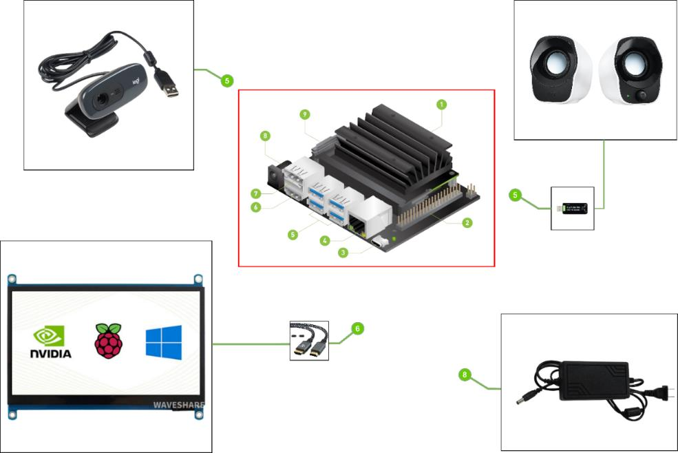 GitHub - ThanhTayts/Traffic_Sign_And_Signal_Detection_System_To_Assist ...