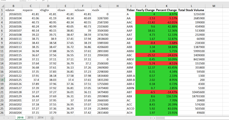 GitHub - vbarbosaxd/VBA-challenge