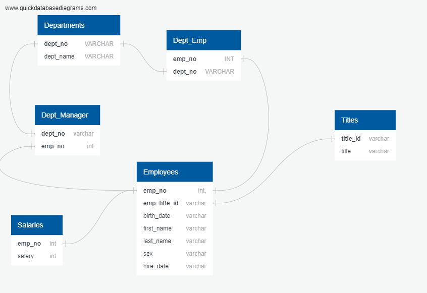 GitHub - vbarbosaxd/sql-challenge