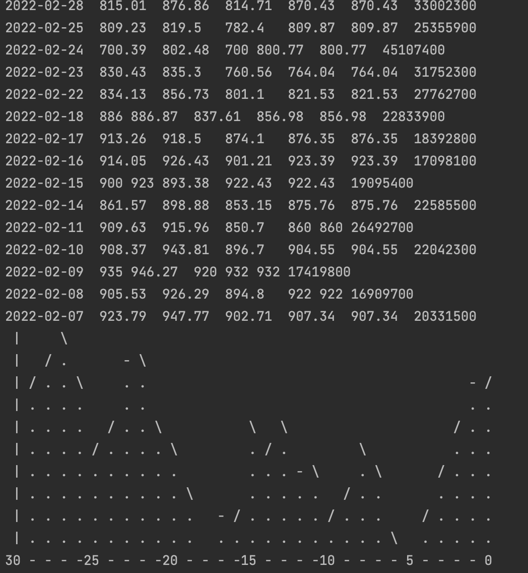 GitHub - ZHUQI29/ALGOS_Verwaltung-von-Aktienkursen: für 2.Semester ALGOS