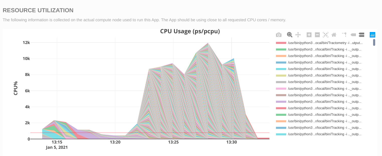 --nr_cpus not used to run dwi2response · Issue #22 · MIC-DKFZ/TractSeg · GitHub