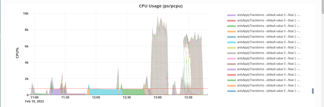 --omp-nthreads no longer maxing out at 8 · Issue #2070 · nipreps/fmriprep · GitHub