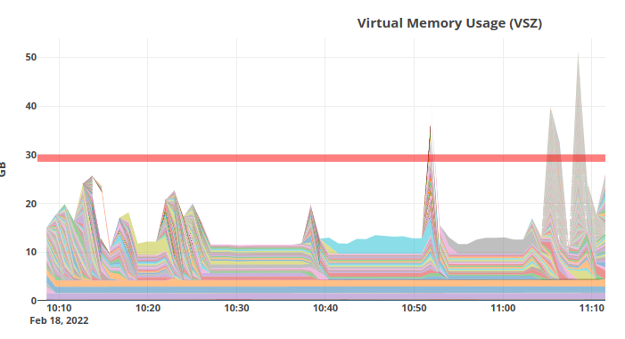 --omp-nthreads no longer maxing out at 8 · Issue #2070 · nipreps/fmriprep · GitHub