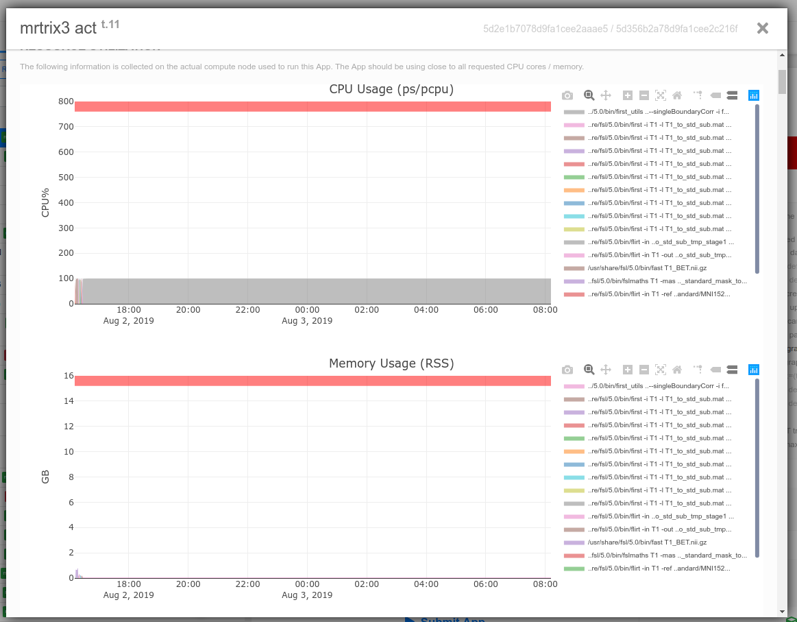 walltime 57628 exceeded limit 57600 · Issue #7 · brainlife/app-mrtrix3-act · GitHub
