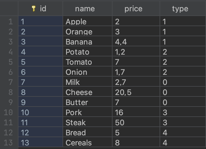 GitHub - FDuda354/Grocery-Store-frontend