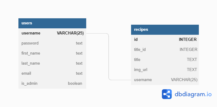 GitHub - JmJenna/whattocook-frontend