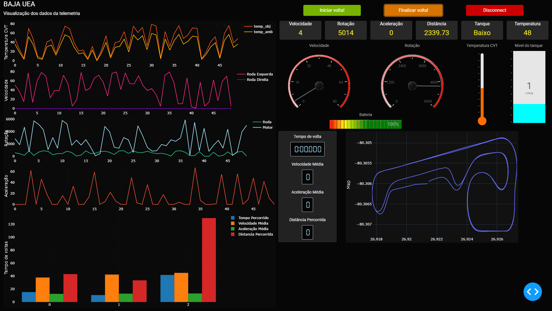 GitHub - Gugarauj07/RacingTelemetry: Upgrading the project of "Interfacing_BajaSAE_sensors ...