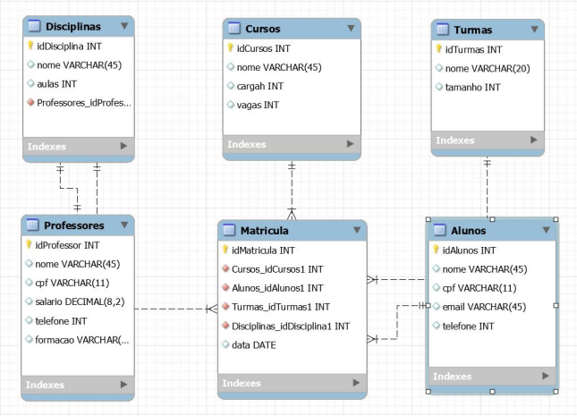 GitHub - pmarquesf/Projeto-Escola-BancoDados: A database project developed in 2019 in order to ...