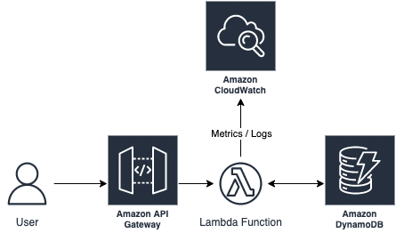 Github Vbarba Api Birthday