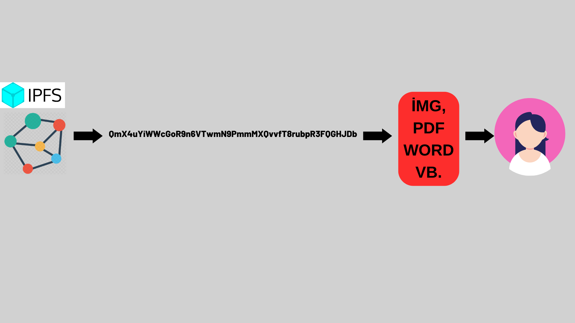 GitHub - FurkanSamaraz/Ipfs_Encrypted_Distribution