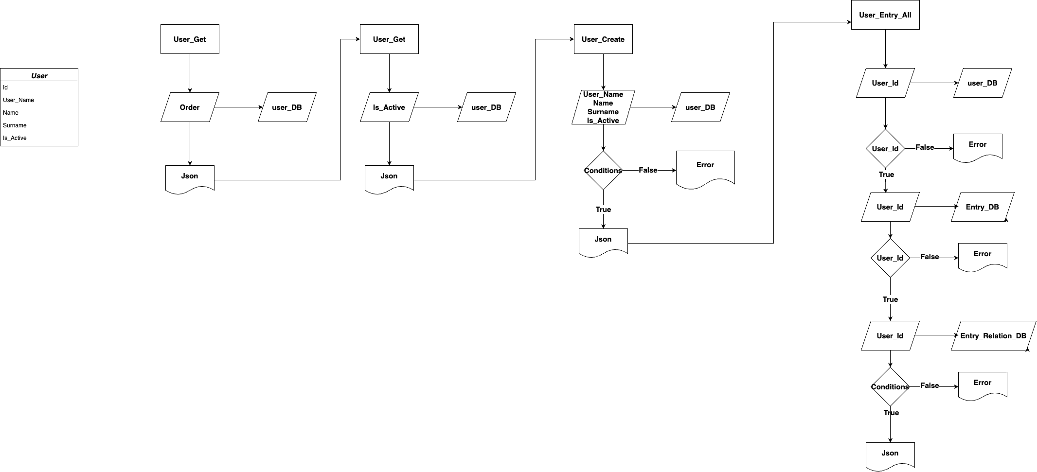 GitHub - FurkanSamaraz/Task_App