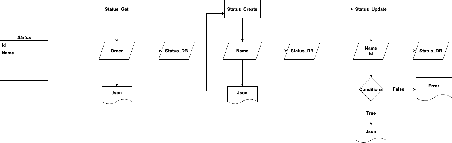 GitHub - FurkanSamaraz/Task_App