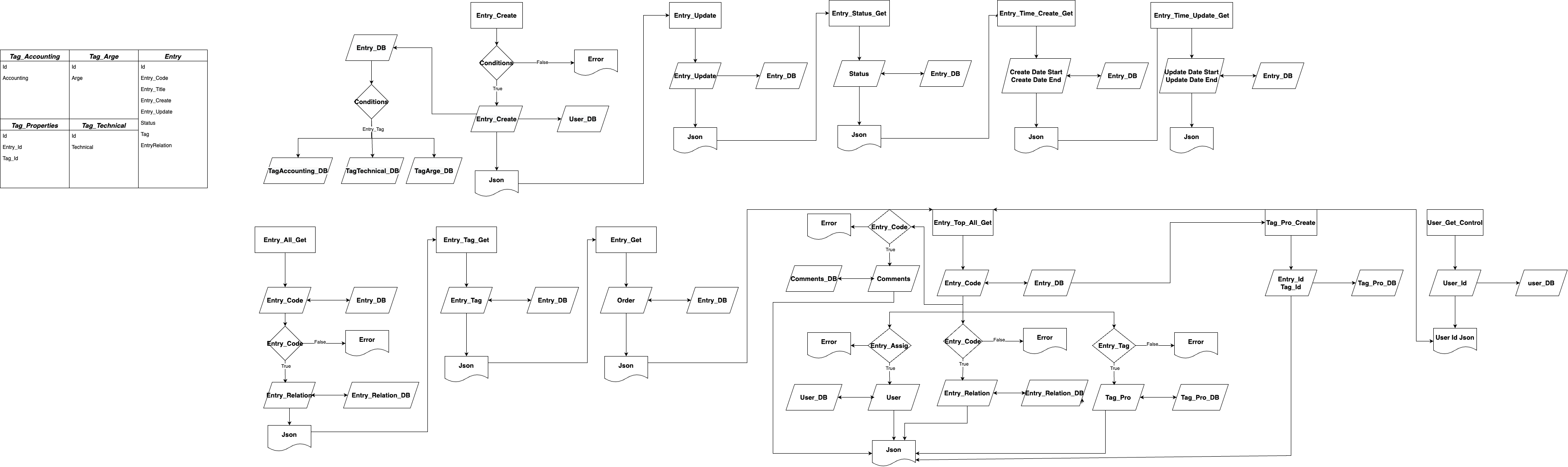 GitHub - FurkanSamaraz/Task_App