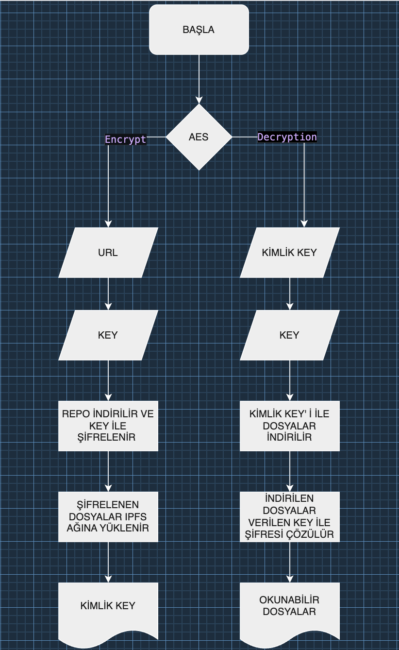 Github Furkansamarazipfs Github Storage 