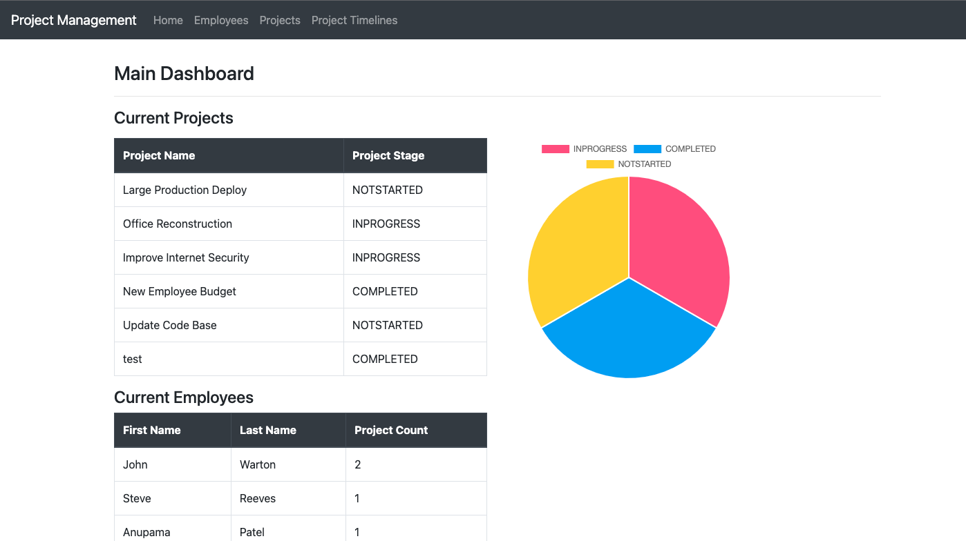 GitHub - ronaakk/HR-Management-System