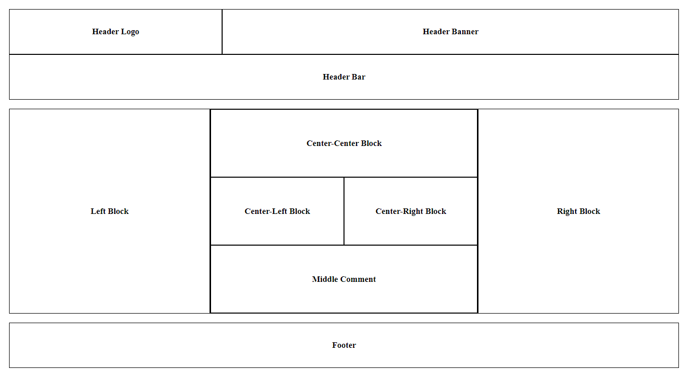 GitHub - MayurPatil98/Static-Web-UI-Layouts: In This repository three ...