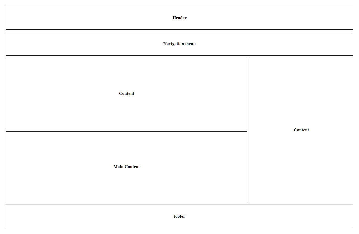 GitHub - MayurPatil98/Static-Web-UI-Layouts: In This repository three ...
