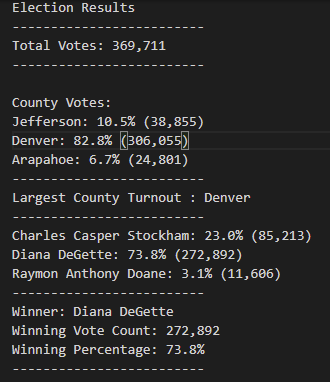 GitHub - ishan9220/Election-Analysis: Python election analysis exercise