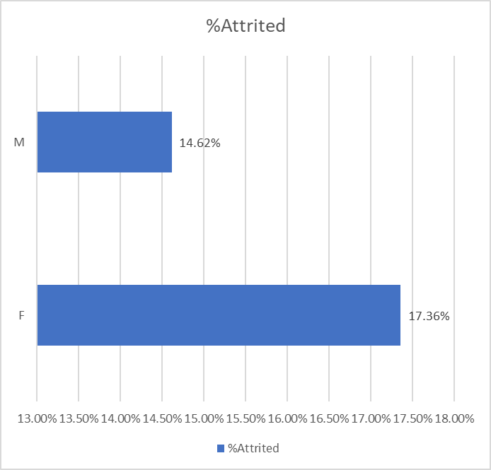 GitHub - omkar123katare/Bank_churners_excel: Analysis of Bank churners ...