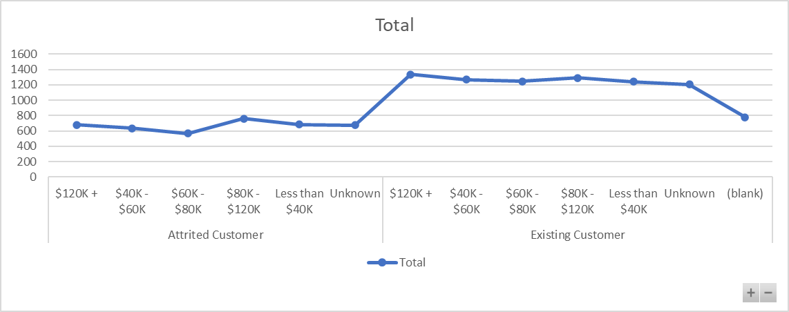 GitHub - omkar123katare/Bank_churners_excel: Analysis of Bank churners ...