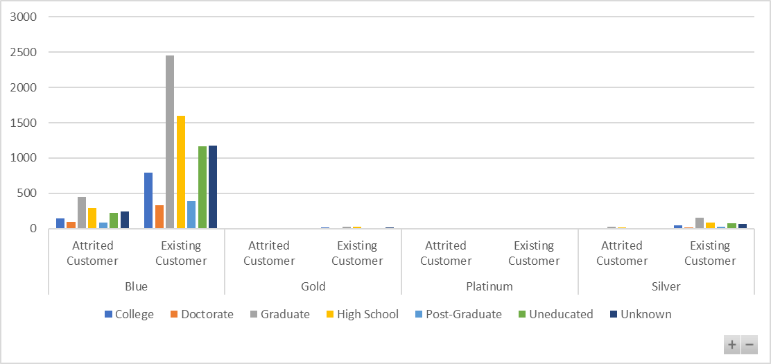 GitHub - omkar123katare/Bank_churners_excel: Analysis of Bank churners ...