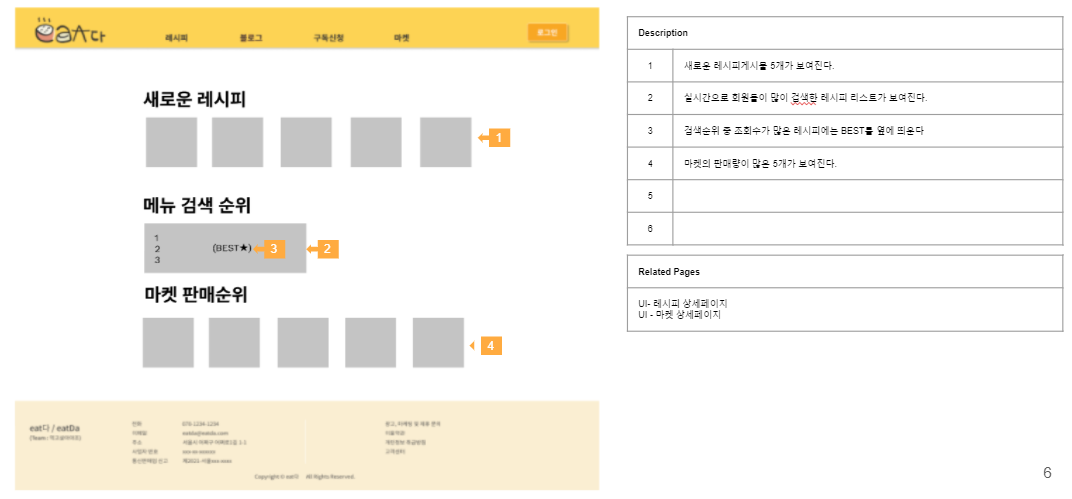 GitHub - GongJeongHwa/Final_EatDa: Final Project