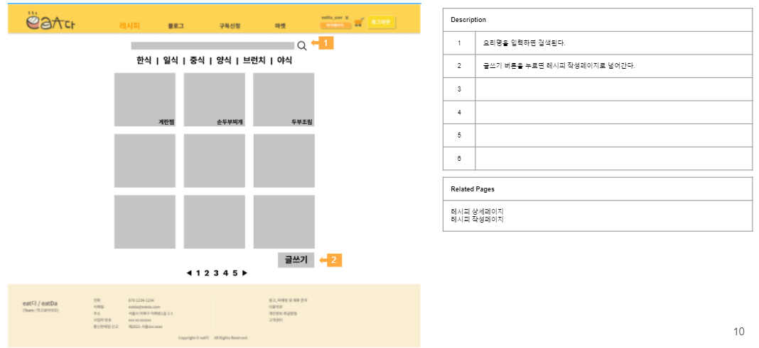 GitHub - GongJeongHwa/Final_EatDa: Final Project