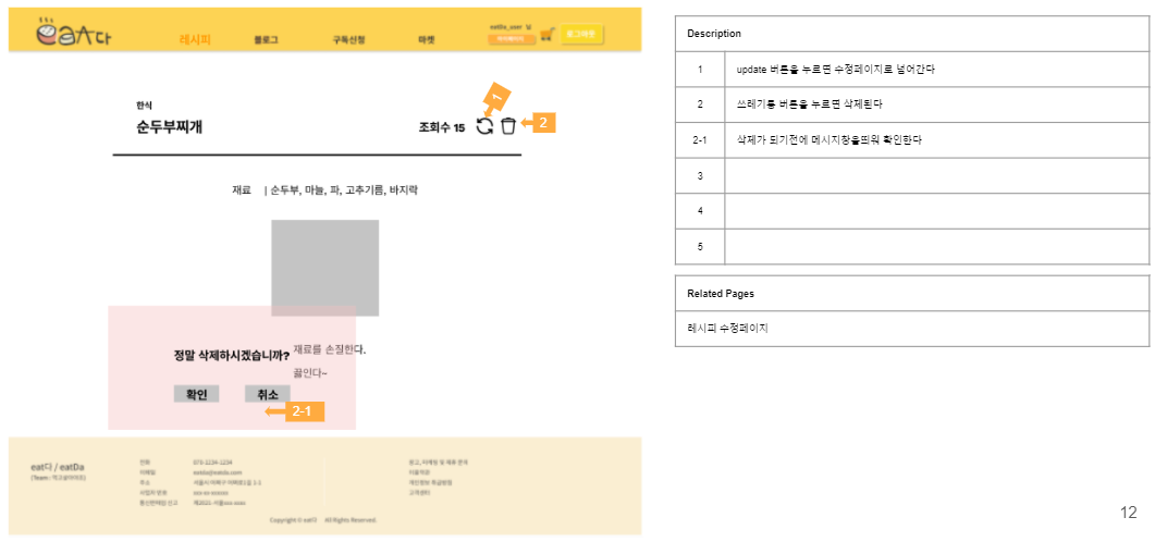 GitHub - GongJeongHwa/Final_EatDa: Final Project