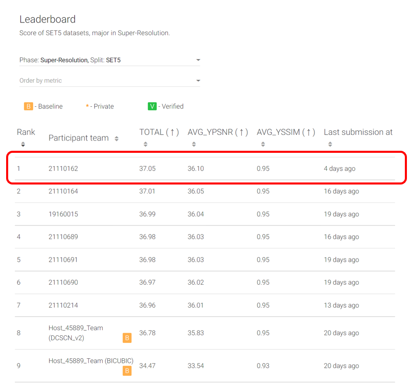 GitHub - trancis31444/2021_ComputerVision_DCSCN_v2