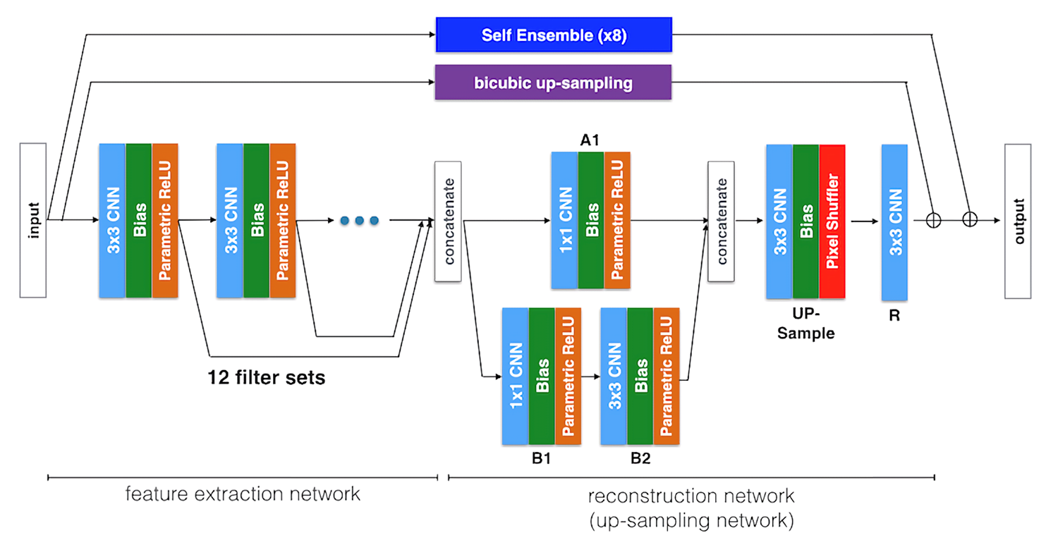 GitHub - trancis31444/2021_ComputerVision_DCSCN_v2