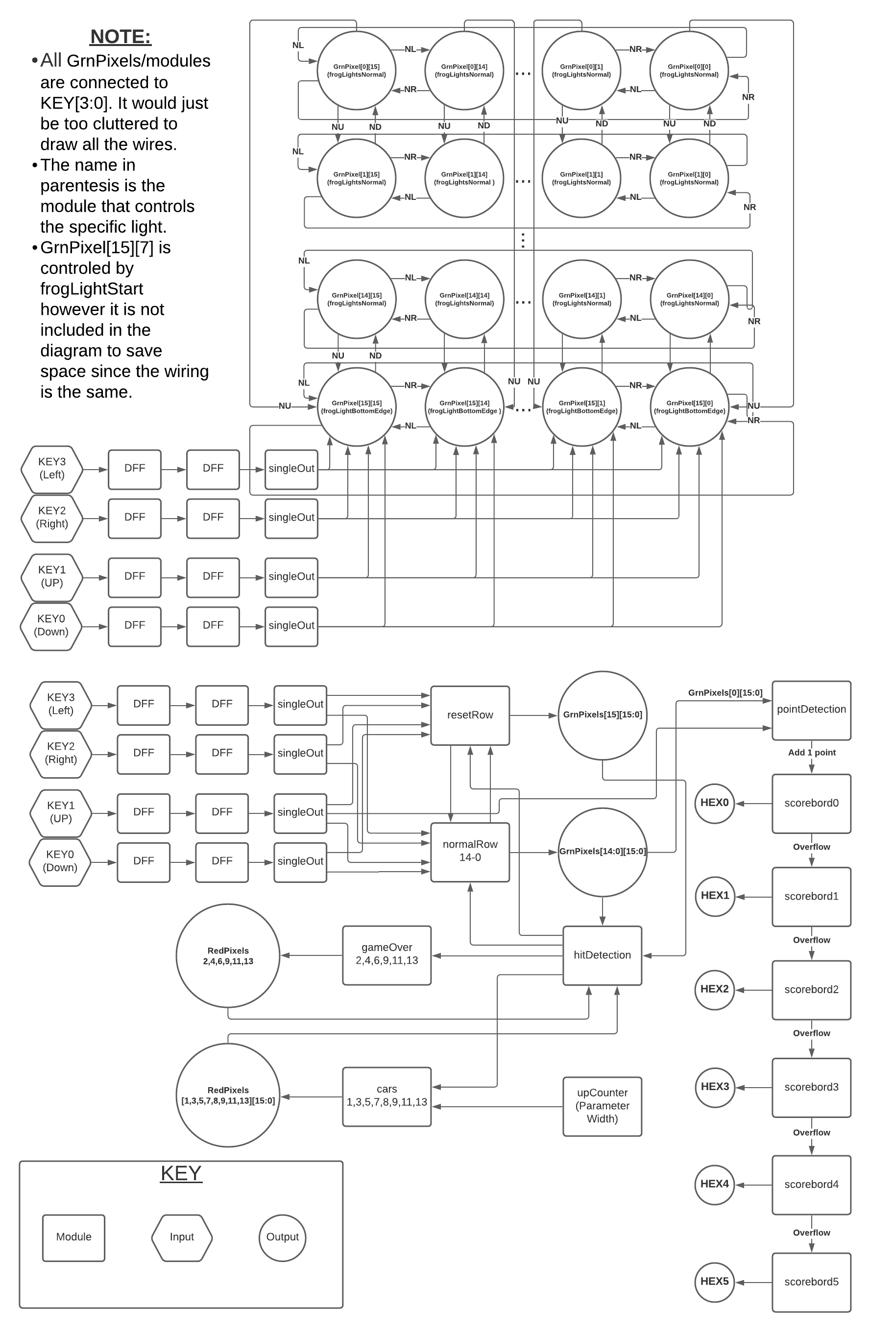 GitHub - RobertCrist/Frogger-on-FBGA: The classic arcade game of Frogger implented on an FPGA ...