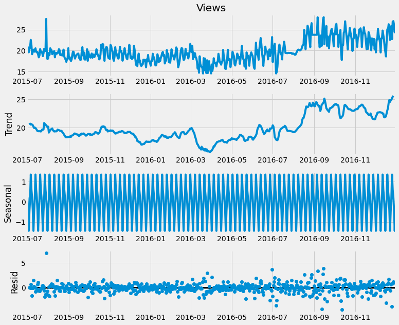 GitHub - RohitPrasad99/WebTrafficTimeSeries: Web Traffic Time Series Forecasting on Google ...